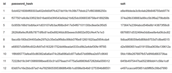Hacker, Hack Thyself