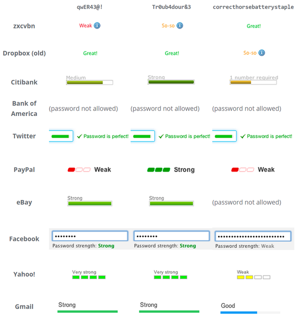 Your Password is Too Damn Short