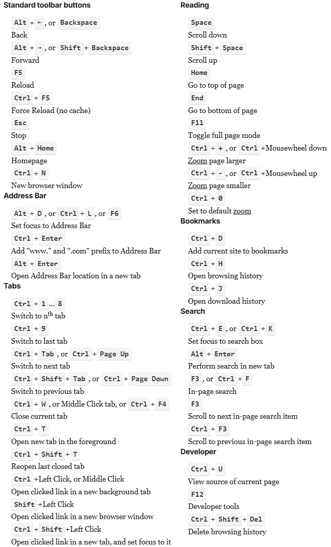 Standard Browser Keyboard Shortcuts