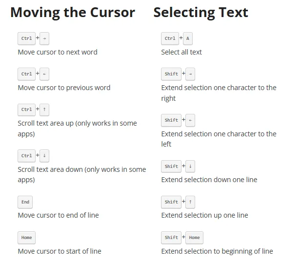 The Five Browser Shortcuts Everyone Should Know